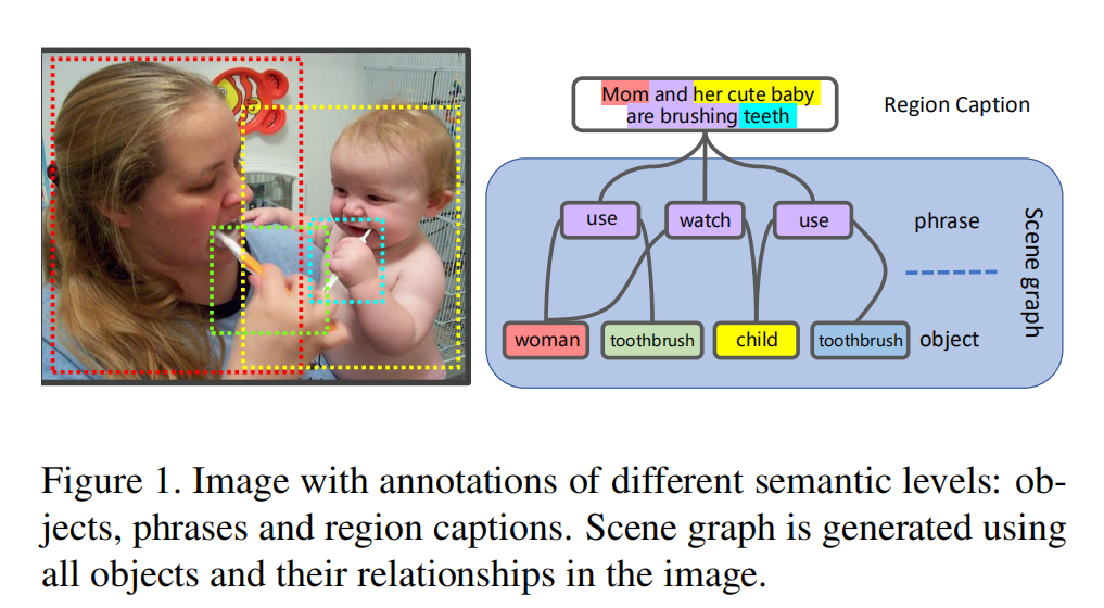 论文阅读笔记-场景图谱-图谱生成：Scene Graph Generation from Objects, Phrases and Region Captions-CSDN博客