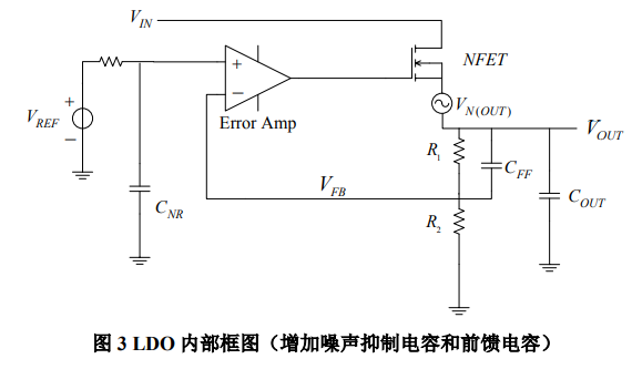 LDO的探索之旅_ldo环路分析-CSDN博客