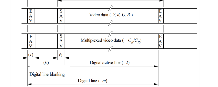BT.1120建议书分析_bt1120数据带宽-CSDN博客