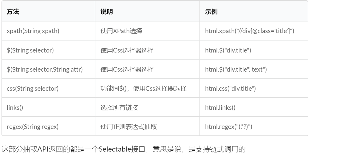 java爬虫系列(三) - WebMagic_webmagic 0.74-CSDN博客