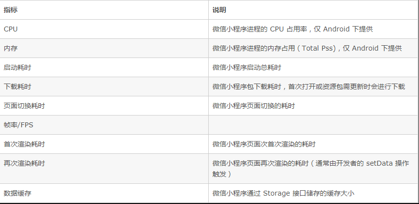 微信小程序性能测试Trace工具_微信开发者工具上哪里打开 trace panel-CSDN博客