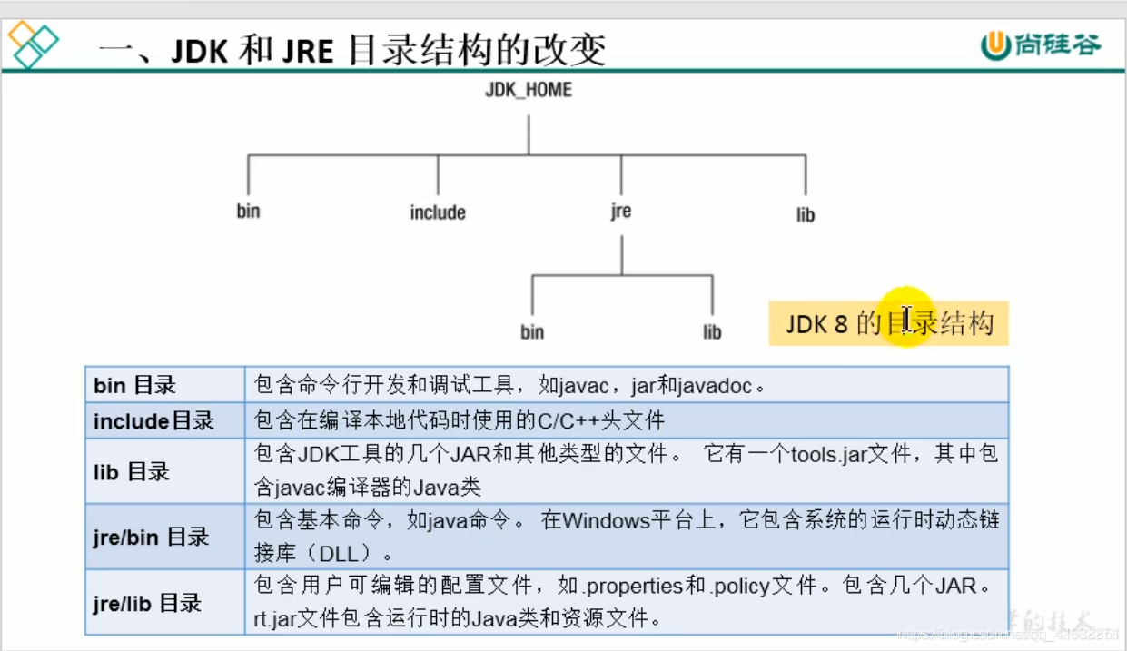 Jdk配置环境变量javahome、path、classpathjdk Classpath Csdn博客