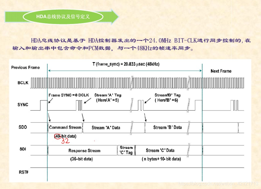 音频接口_hda接口-CSDN博客