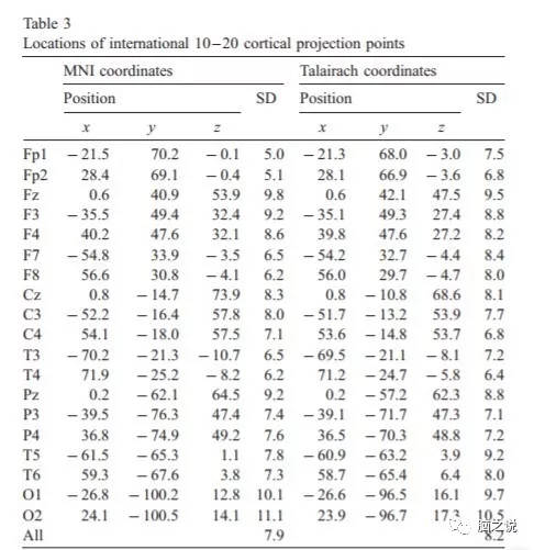 如何利用BrainNet Viewer工具包实现EEG功能连接的可视化？_brainnet viewer10-20节点位置-CSDN博客