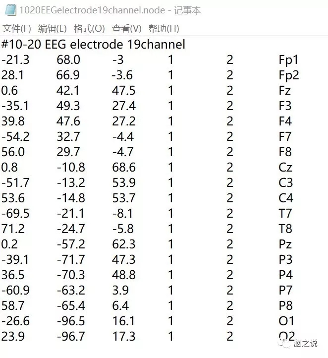 如何利用BrainNet Viewer工具包实现EEG功能连接的可视化？_brainnet viewer10-20节点位置-CSDN博客