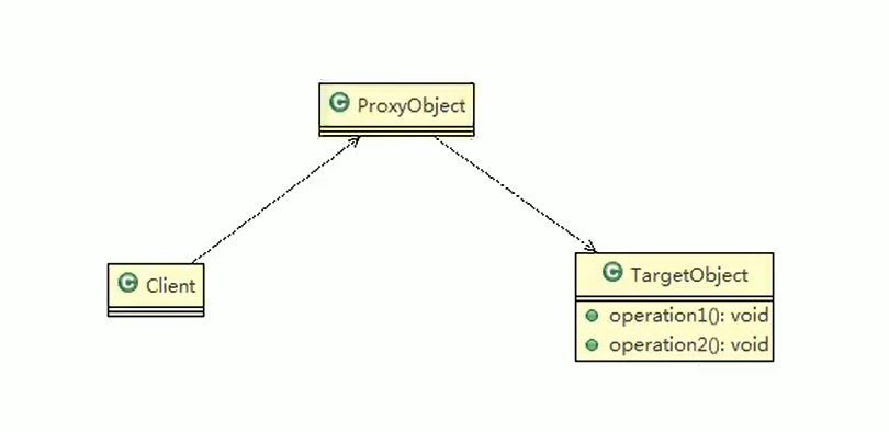 Design mode: proxy mode --- / static agent - Proxy - Programmer Sought