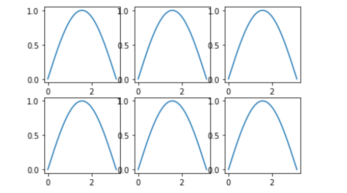 matplotlib中使用subplot绘制不规则子图(subplot)_plt.subplot(231)-CSDN博客