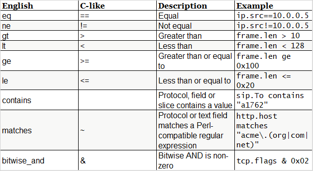 tcpdump+wireshark双剑合璧_bigger than maximum of 262144-CSDN博客