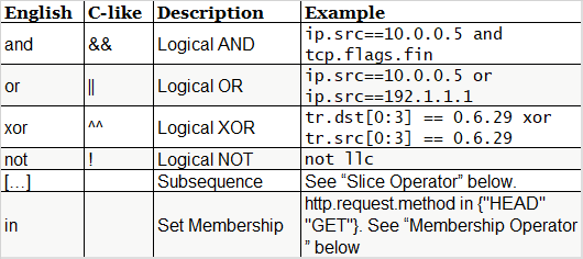 tcpdump+wireshark双剑合璧_bigger than maximum of 262144-CSDN博客