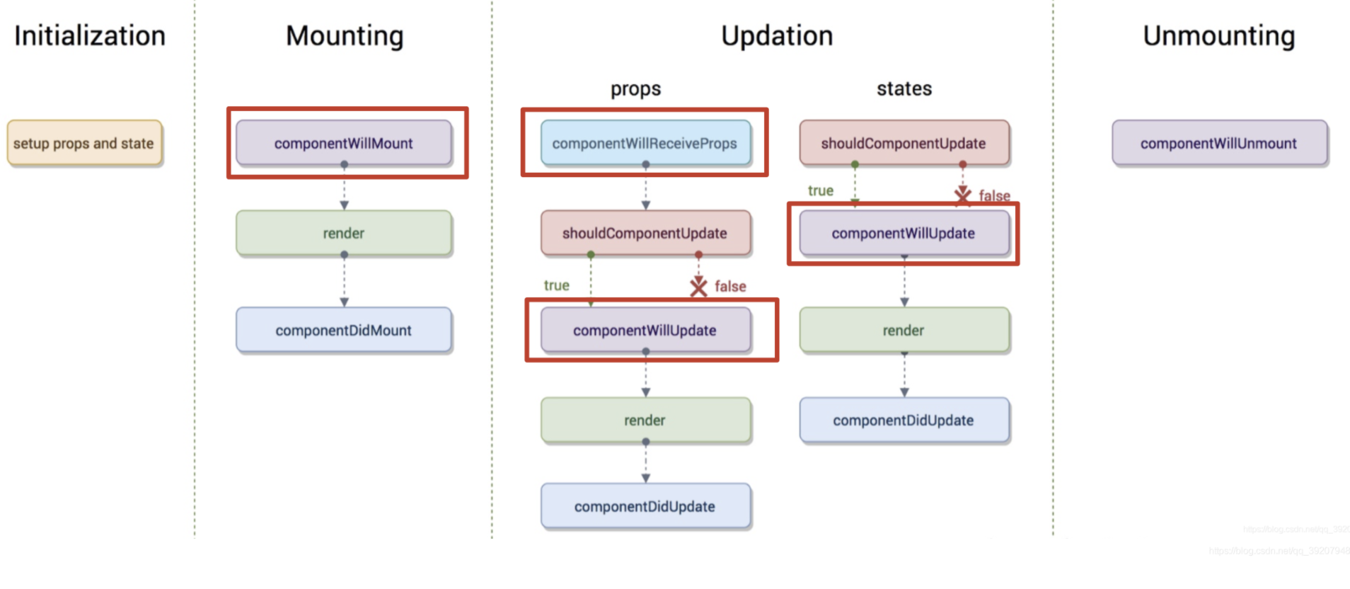 react必知必会_为什么建议传递给 setstate 的参数是一个 callback 而不是一个对象-CSDN博客
