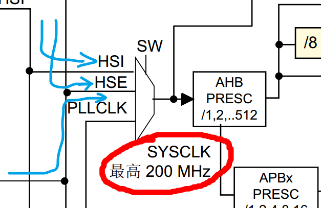 一文读懂STM32时钟树（时钟系统）（以STM32F767为例）_stm32时钟原理图-CSDN博客