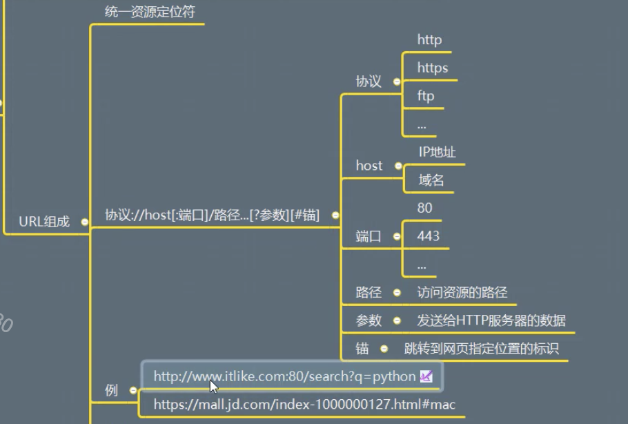 python GUI+爬虫——12306抢票软件（1）_爬虫抢号软件-CSDN博客
