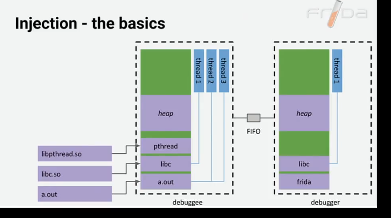 Frida工作原理_frida原理-CSDN博客