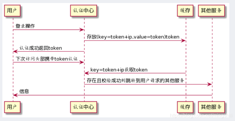 Doxygen学习笔记 Csdn博客