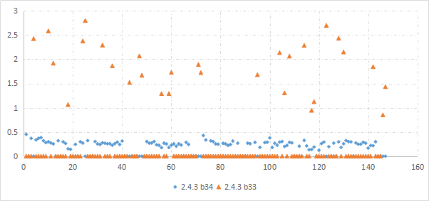 rtklib新版本2.4.3 b34测试对比_rtklib 2.4.3 b34 qt-CSDN博客