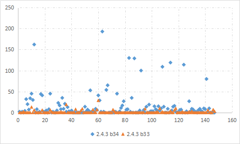 rtklib新版本2.4.3 b34测试对比_rtklib 2.4.3 b34 qt-CSDN博客