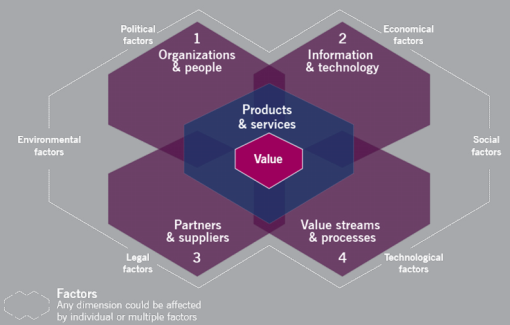 IT服务管理领域的最佳实践知识体系ITIL4_itilv4 34个实践-CSDN博客