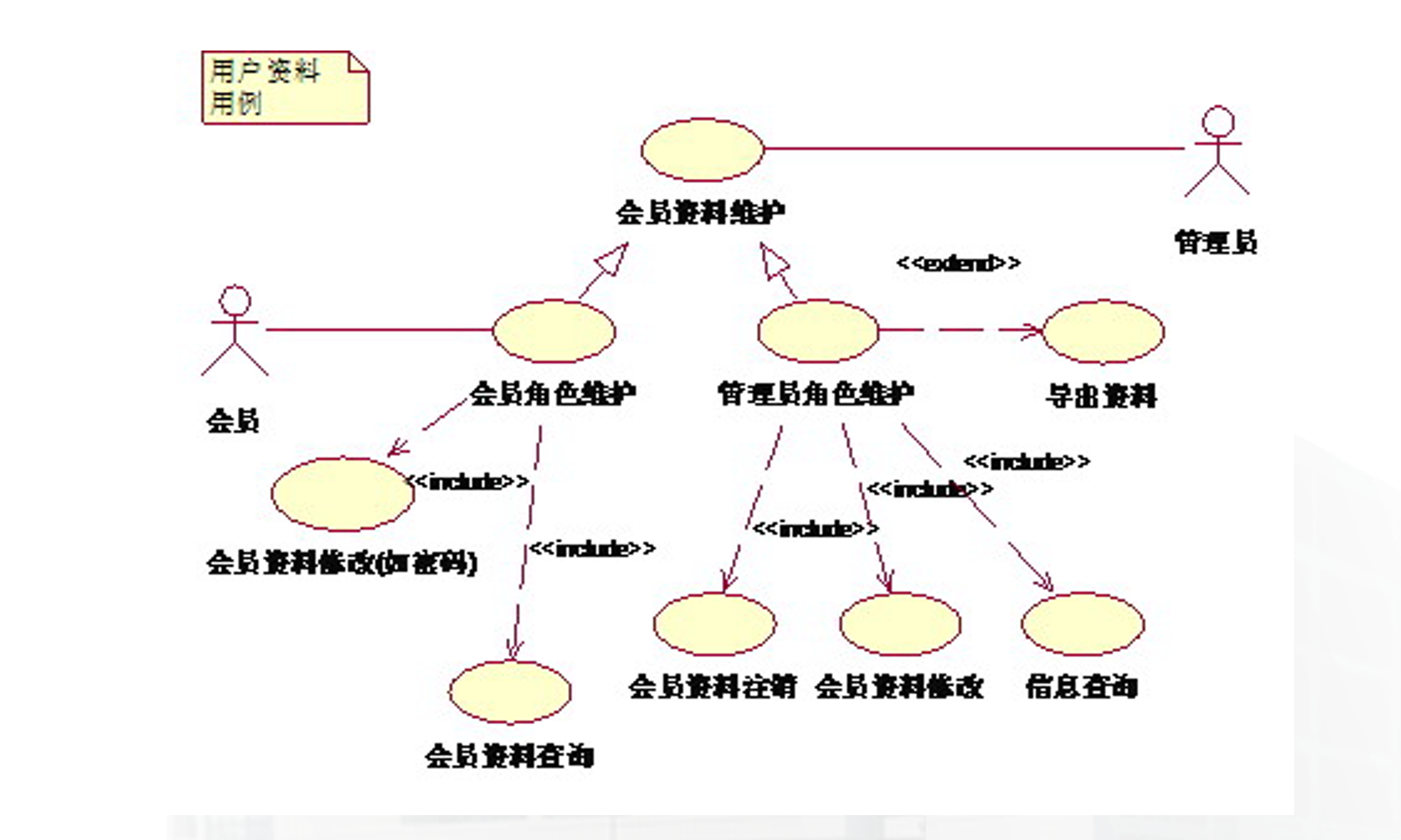 软件工程——面向对象设计软件工程面向对象设计 Csdn博客 5241