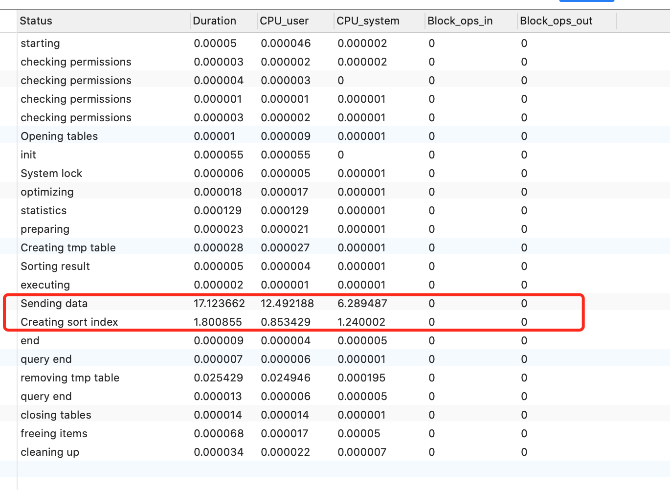 mysql优化之为什么我limit10也会全表扫描_mysql limit还是扫描-CSDN博客