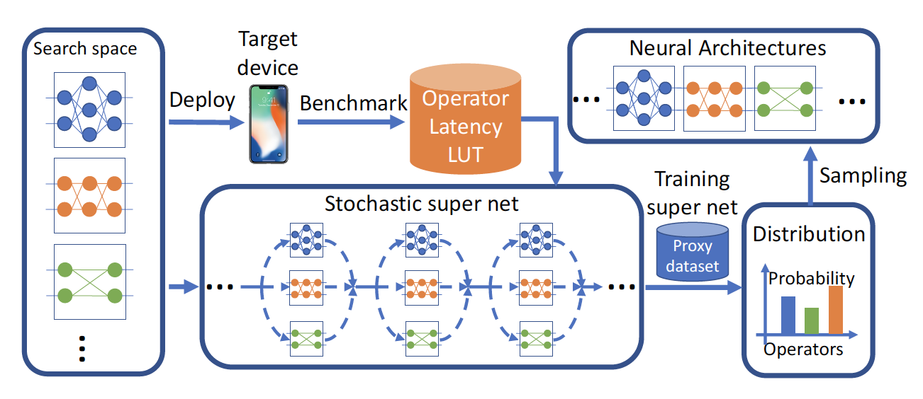 FBNet系列论文解析-CSDN博客