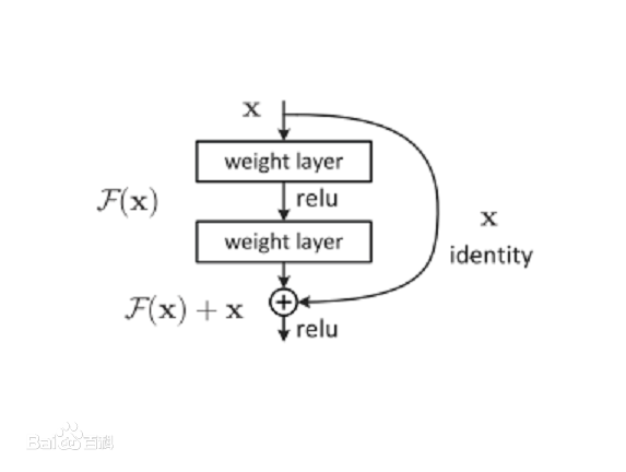 手撕yolo3系列——详解主干网络darknet53代码（详细注释）-CSDN博客