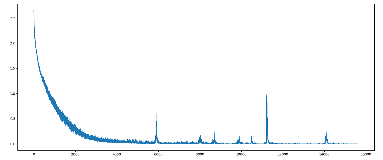 【NLP理论到实战】20 seq2seq模型原理及demo实例_seq2seq 实例-CSDN博客