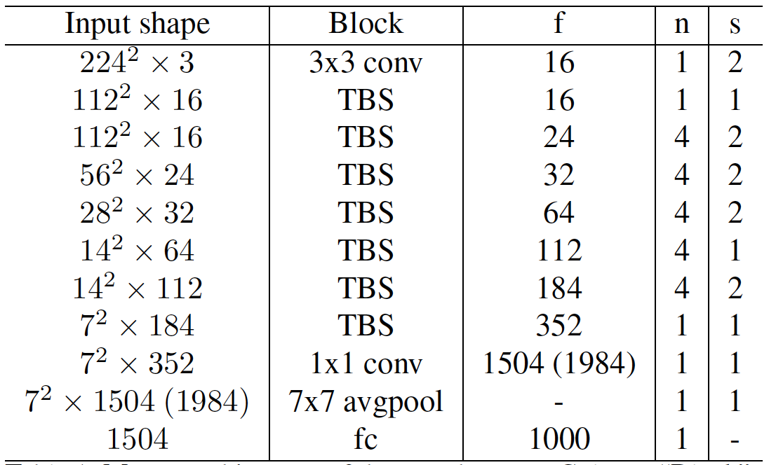 FBNet系列论文解析-CSDN博客