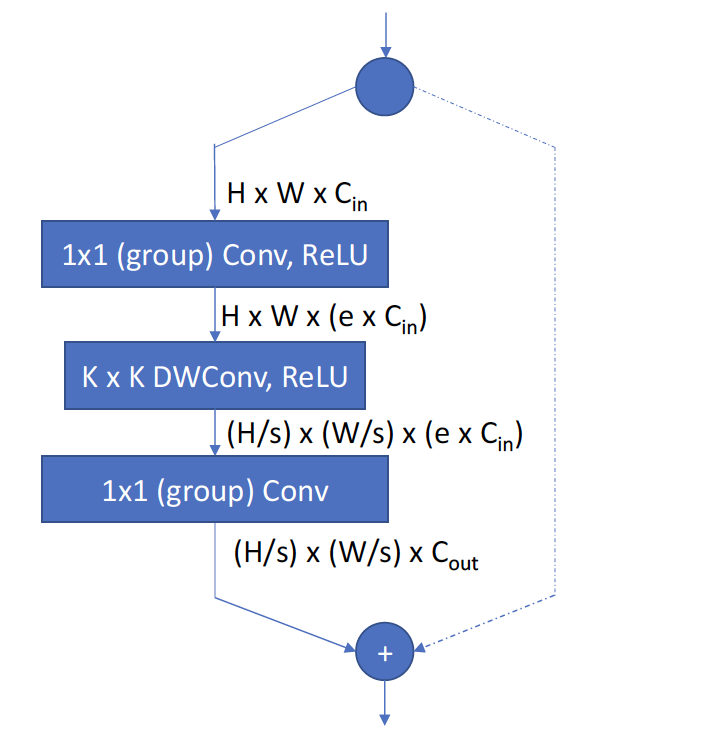 FBNet系列论文解析-CSDN博客