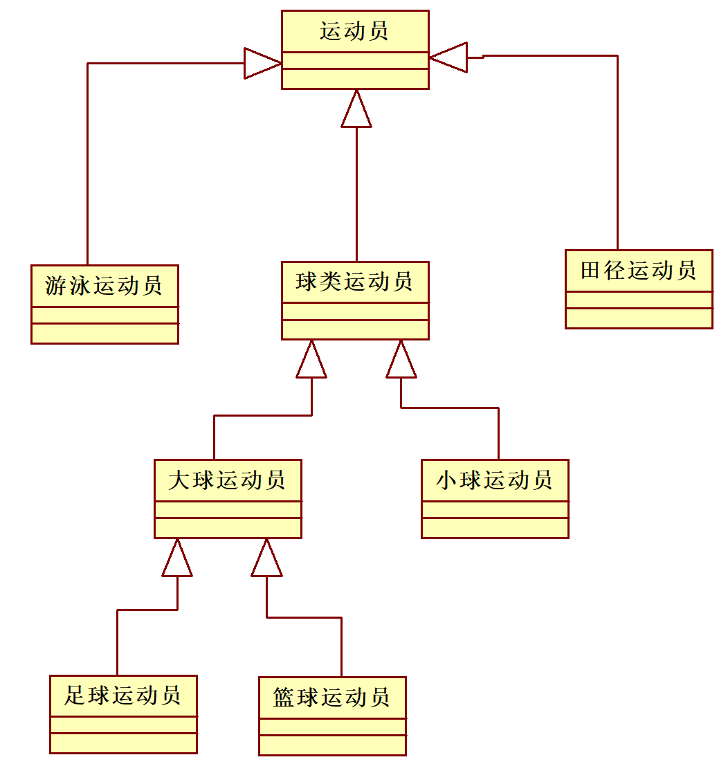 软件工程——面向对象设计 软件工程面向对象设计 Csdn博客