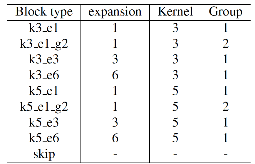 FBNet系列论文解析-CSDN博客