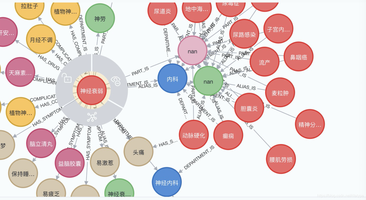 知识图谱学习笔记03 Neo4j图数据库导入数据图谱数据如何入图 Csdn博客