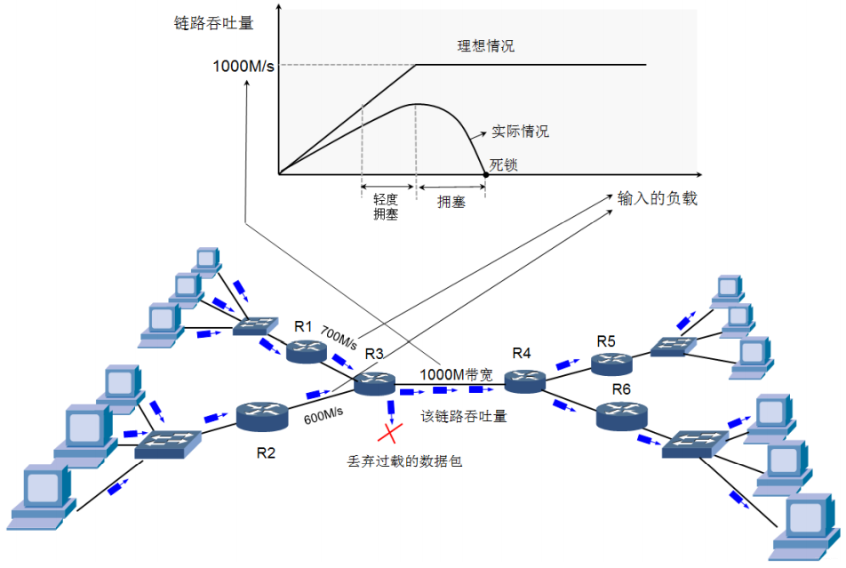 网络协议从入门到底层原理(5)传输层(udp、tcp 可靠传输、流量控制、拥塞控制、建立连接、释放连接) Udp 流量控制 拥塞控制 命令 Csdn博客