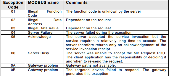 Modbus笔记_adu和pdu-CSDN博客