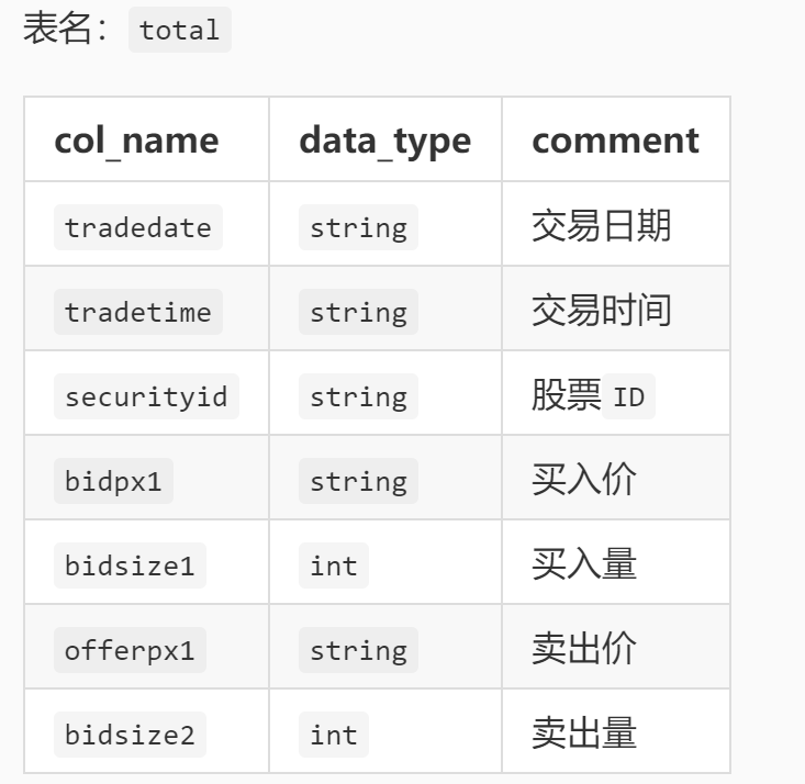 大数据从入门到实战 - Hive基本查询操作（二）_hive基本查询操作(二)-CSDN博客