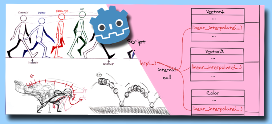 游戏编程 - 从Godot引擎中的lerp(...)函数到线性插值_godot lerp-CSDN博客