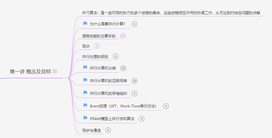 并行算法第一讲：概念及目标_并行计算brent定力-CSDN博客