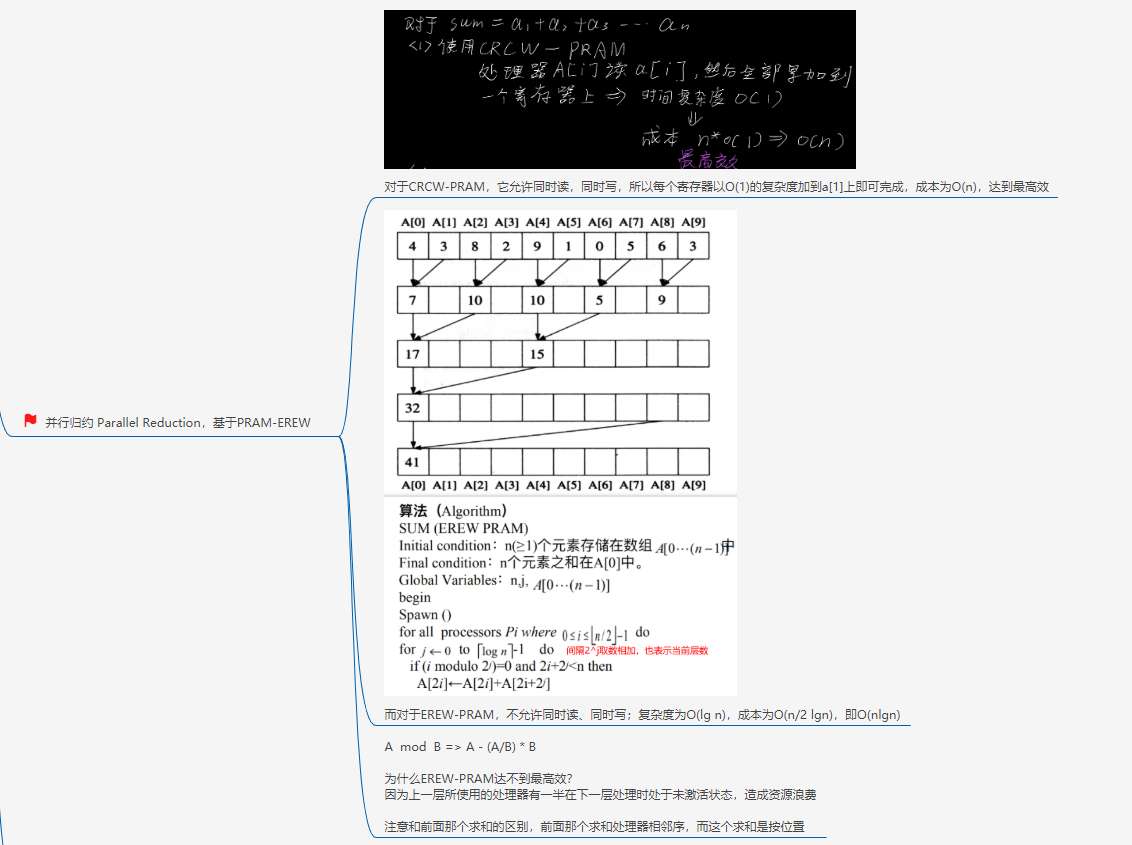 并行算法第二讲：并行算法基础知识pram加速比 Csdn博客