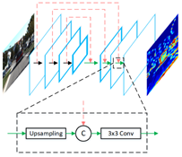 3D目标检测-二阶段方法（region proposal-based Methods）之基于多视角的方法（Multi-view based）解读_mv3d和avod 的优势与不足-CSDN博客