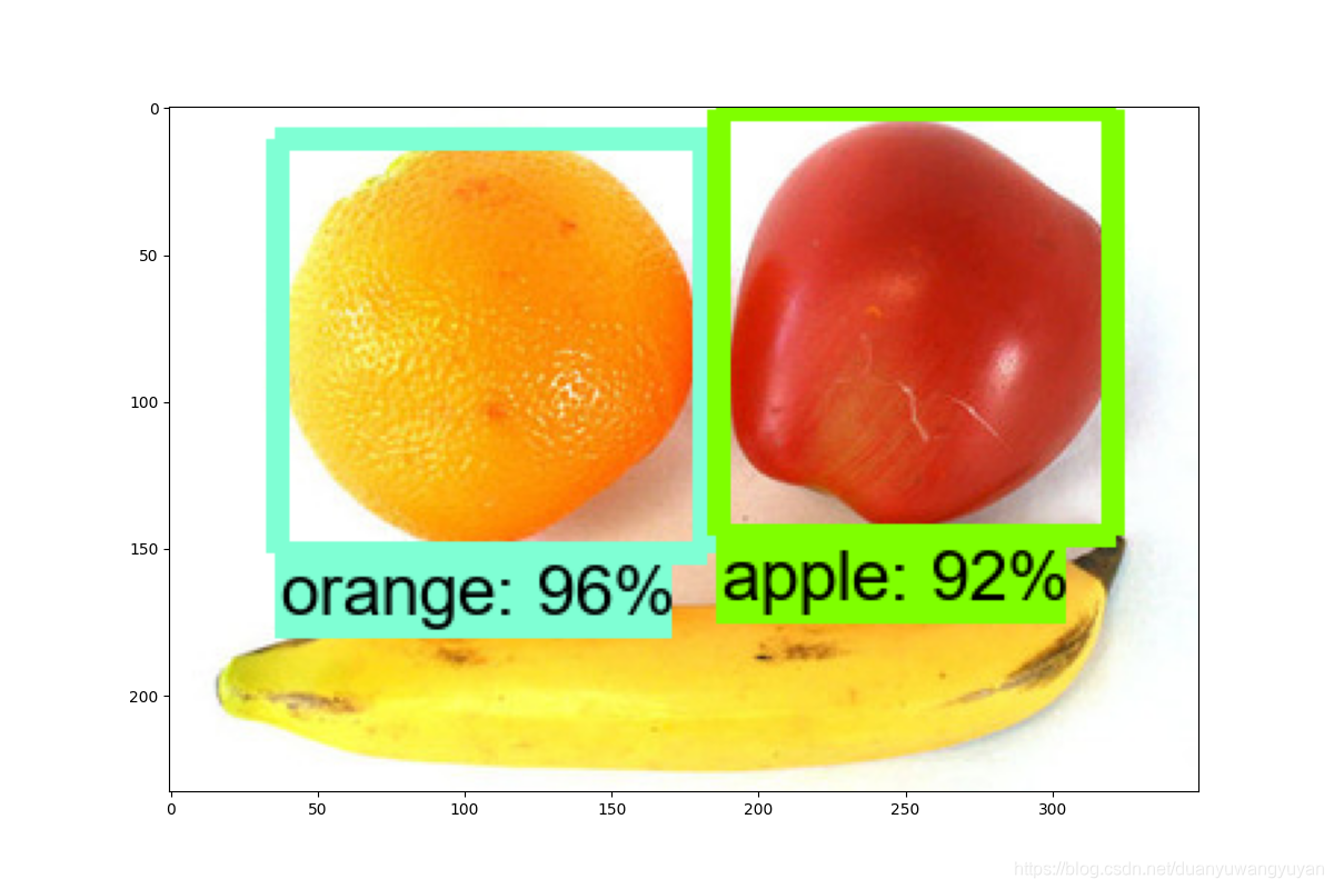 Tensorflow之目标检测object Detection探索学习 Tensorflow Object Detection Csdn博客