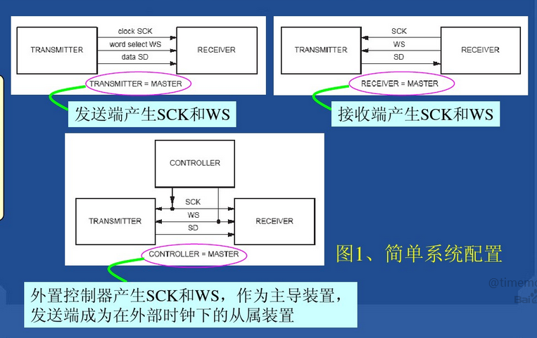 音频接口_hda接口-CSDN博客