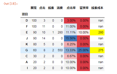 Pandas进阶用法—background_gradient、highlight、format等_df background-CSDN博客