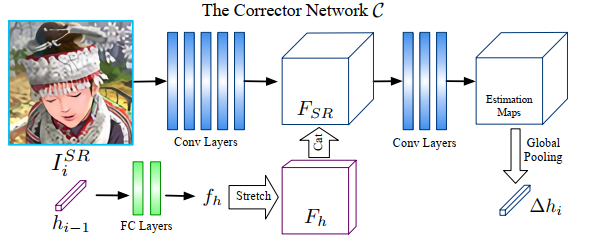 SFTMD(2019CVPR):Blind Super-Resolution With Iterative Kernel Correction-CSDN博客