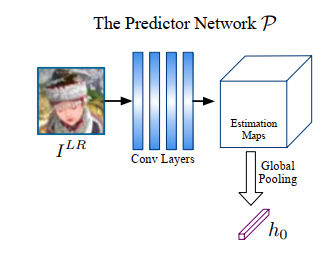 SFTMD(2019CVPR):Blind Super-Resolution With Iterative Kernel Correction-CSDN博客