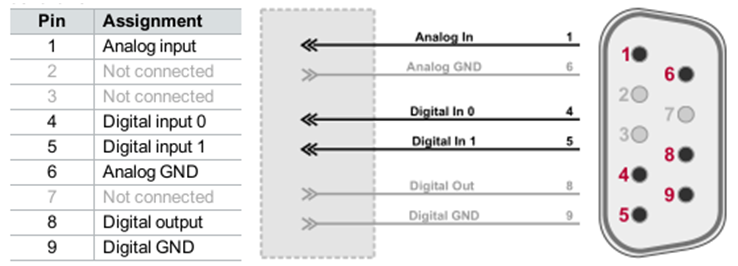 带护甲的VN1630A/VN1640A来啦：LED指示灯 | 在CANoe中 | 在CANape中-CSDN博客