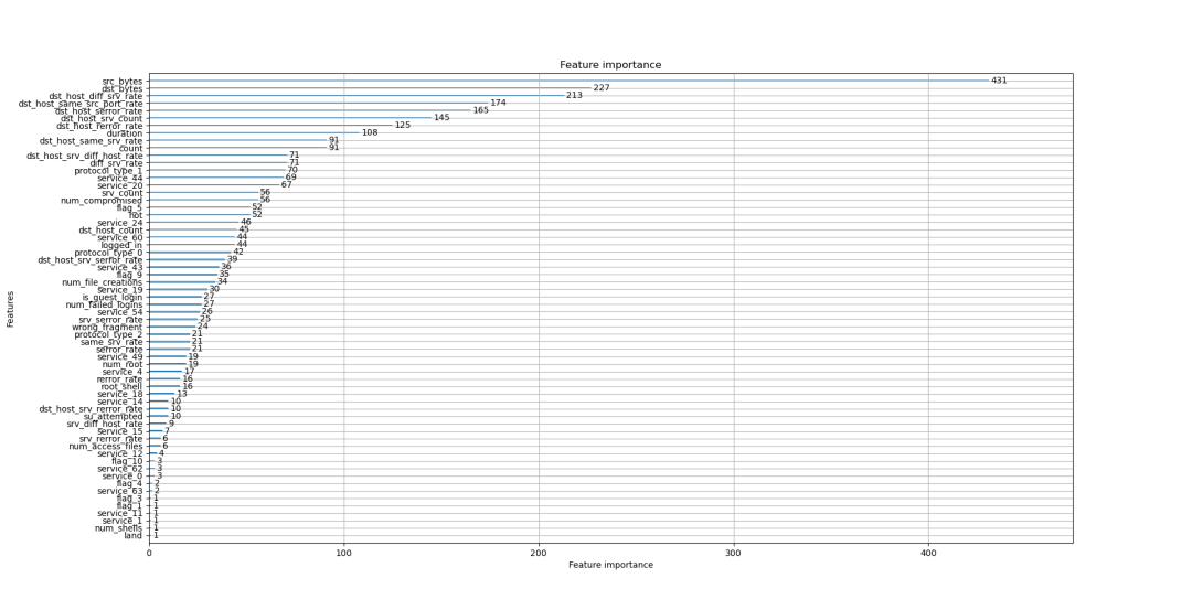 多分类 数据不平衡的处理 lightgbm_lightgbm 样本不均衡-CSDN博客