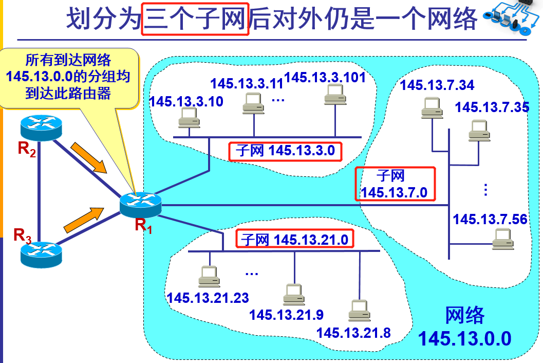 计算机网络—3网络层（ip地址及分类、子网掩码及划分子网）两个三十位子网掩码地址段算三层吗 Csdn博客 