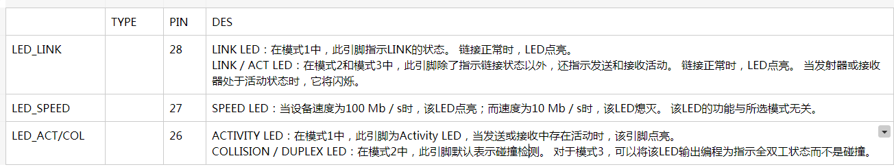 STM32以太网通信-STM32F407与 DP83848 RMII硬件接口参考与注意事项_dp83848硬件连接stm32f407-CSDN博客