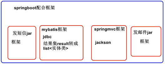 JAVA进阶 springboot框架基础_eclipse:@getmapping-CSDN博客