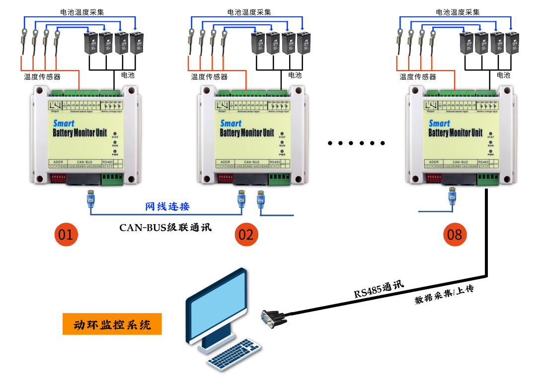 RS485通讯四路模拟量隔离采样模块的功能特点及应用_485隔离模块起什么作用-CSDN博客