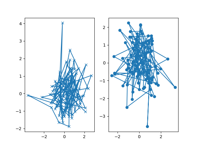 matplotlib文档：绘图入门，选择后端，性能优化_rcrarams-CSDN博客